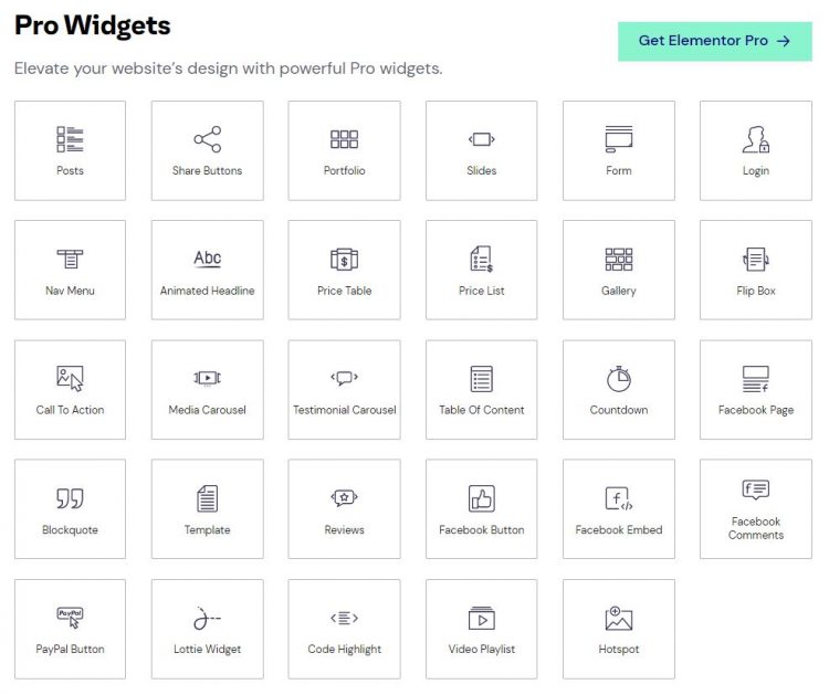 Elementor Review: Features, Pros & Cons (May 2025)